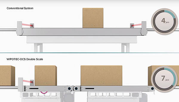 Dynamic Weighing | Wipotec