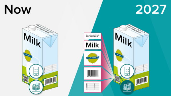 2D-Codes on the Rise: Innovating the Future of Retail | Wipotec