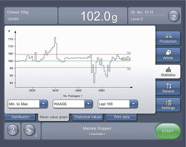 High-precision and ultra-fast checkweighers | Wipotec