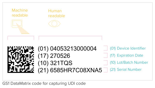 Medical Device Traceability | Wipotec