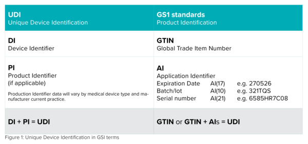 Medical Device Traceability | Wipotec