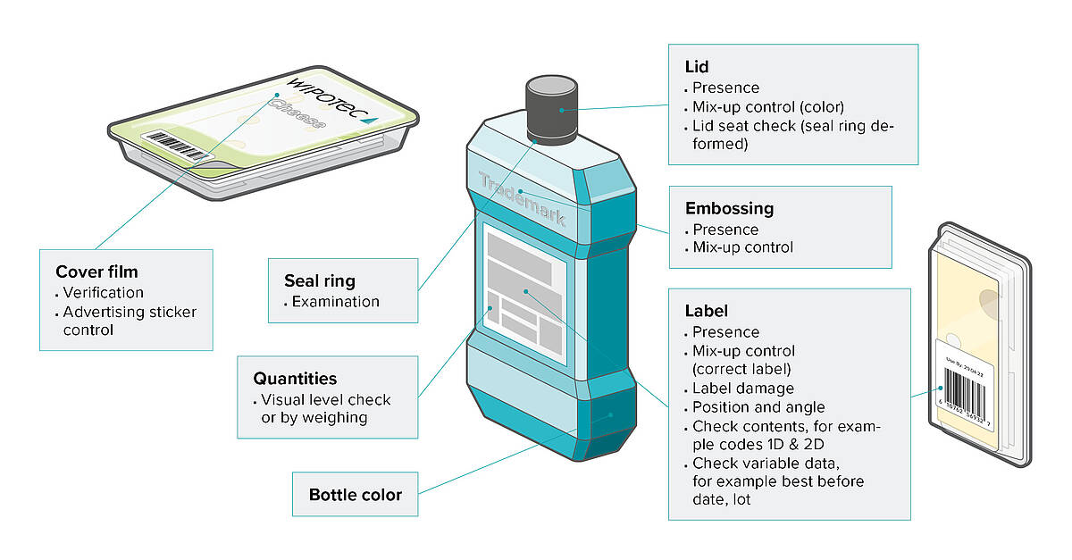 A clear view of the production process thanks to optical inspection